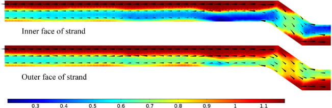 Full 3-D time-dependent electromagnetic model for Roebel cables
