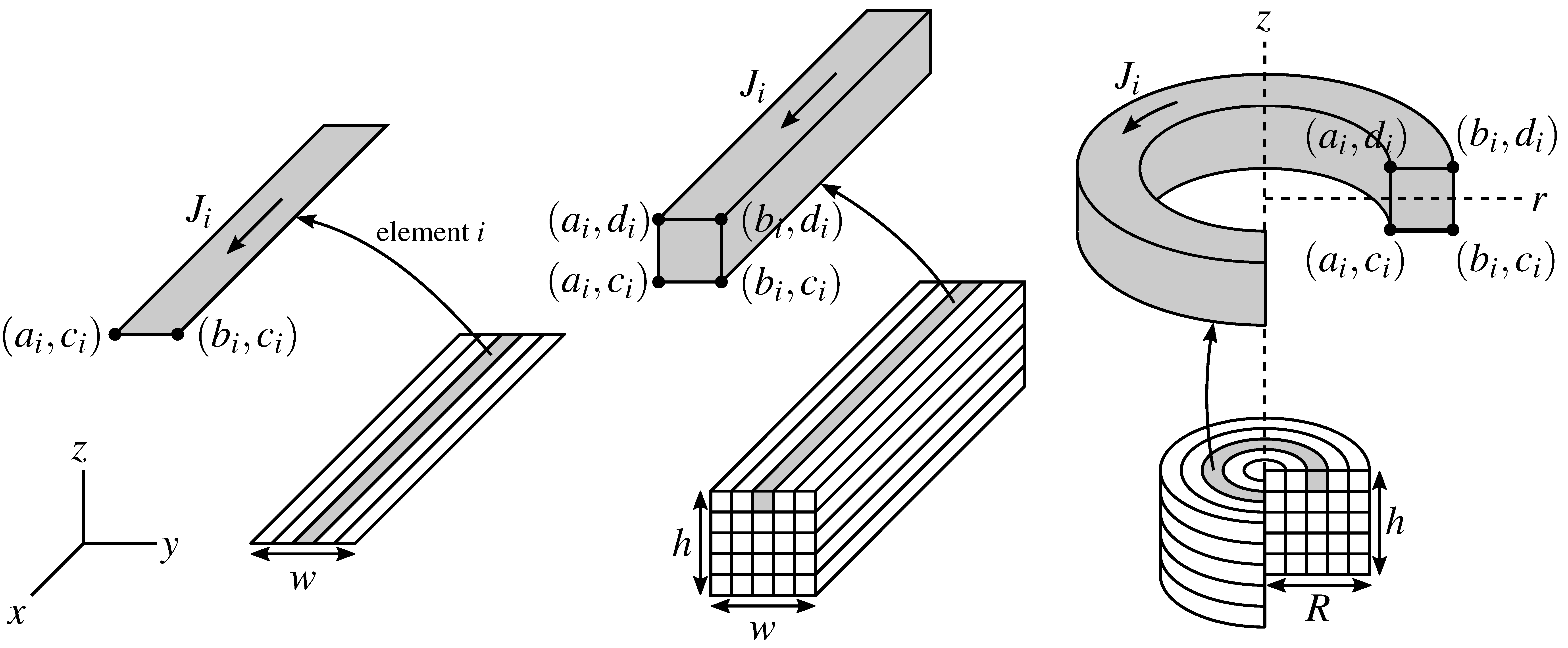 Matlab Scripts For Simulation Of Superconductors Tapes Bars And Cylinders